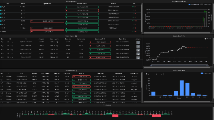 👏 AI/ML Trading Bots (24/7 LIVE Stream) | Trading.live