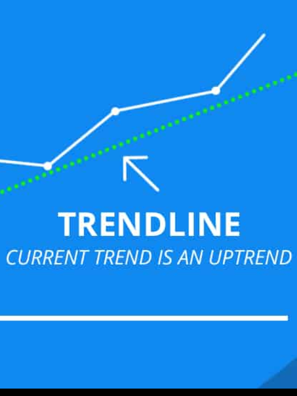Drawing Trend Lines | Trading.live
