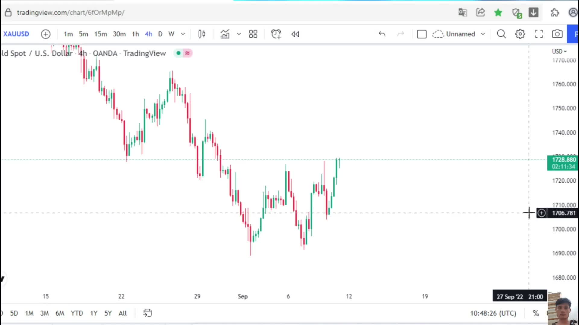 Forex Strategies lessons from the market | Trading.live