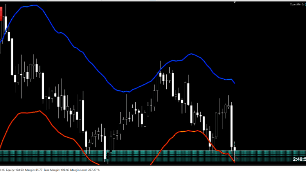 Forex Live Streams, Live Trading Analysis - Trading.live